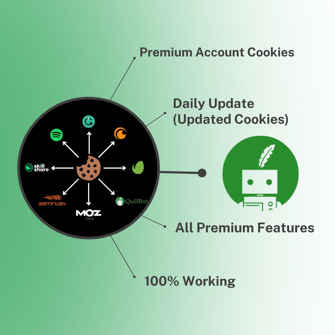 Quillbot Premium Cookies 11 December 2023 - CookiesCEO
